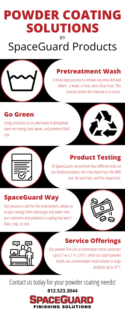 Contract Powder Coating | SpaceGuard Products
