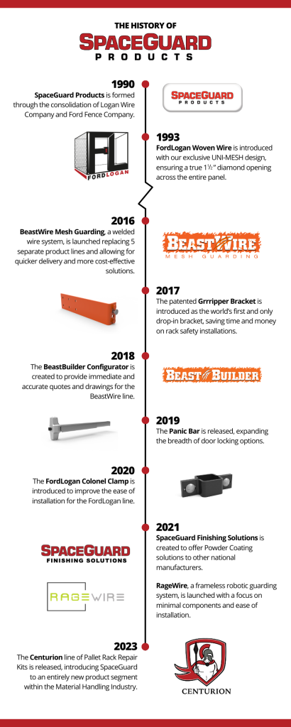 About Us | SpaceGuard Products